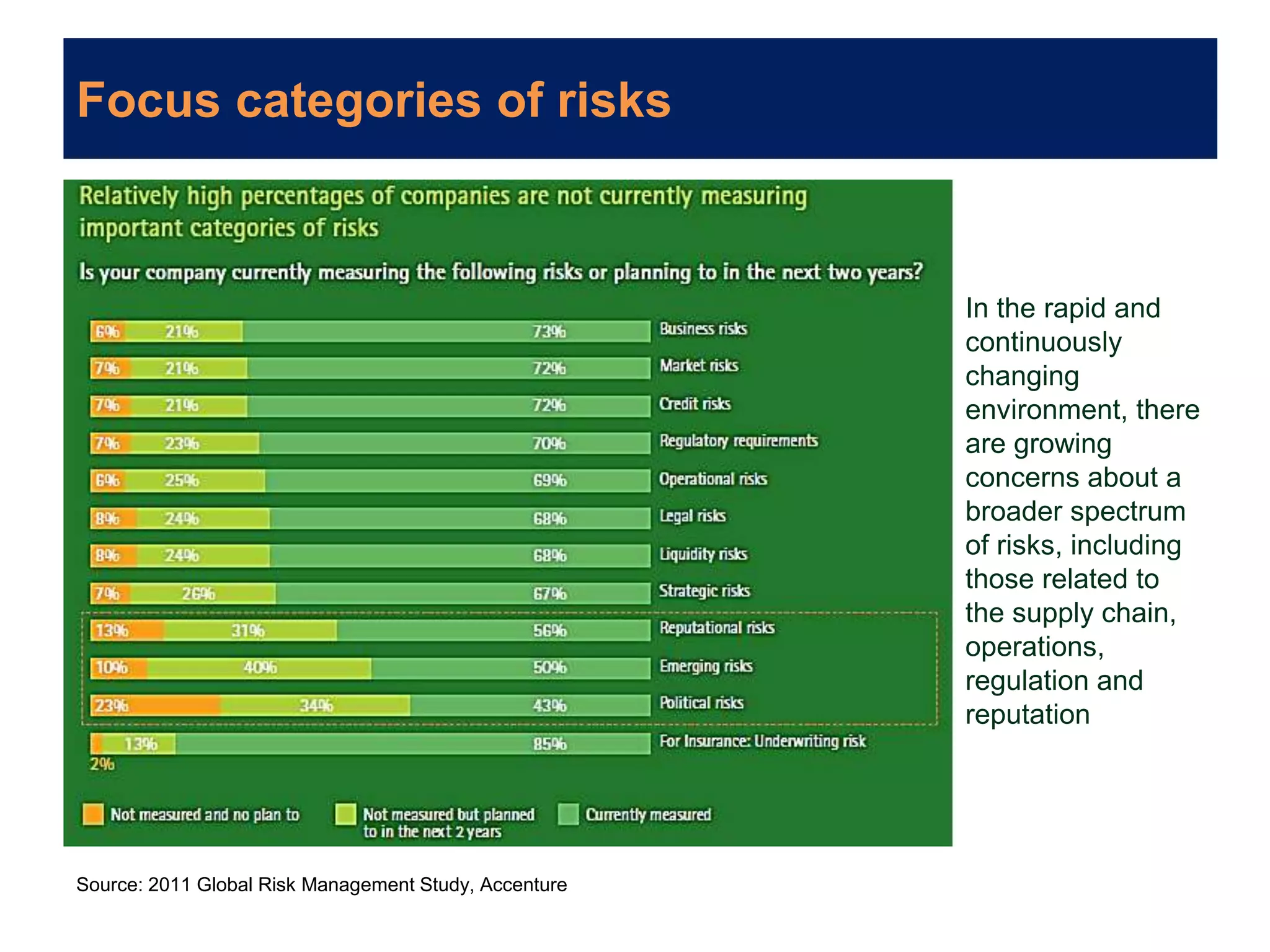 Common failures of risk management | PPTX