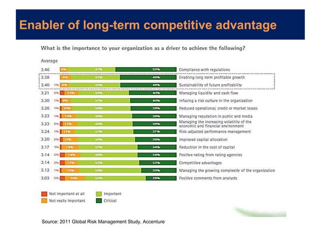 Common failures of risk management | PPT