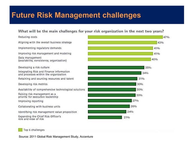 Common failures of risk management | PPT