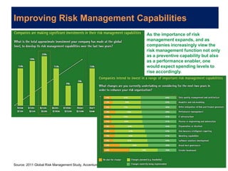 Common failures of risk management | PPT