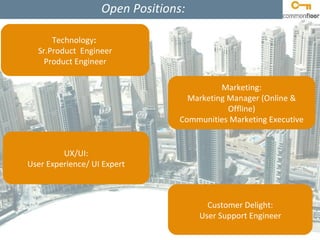 CommonFloor Hiring | PPT