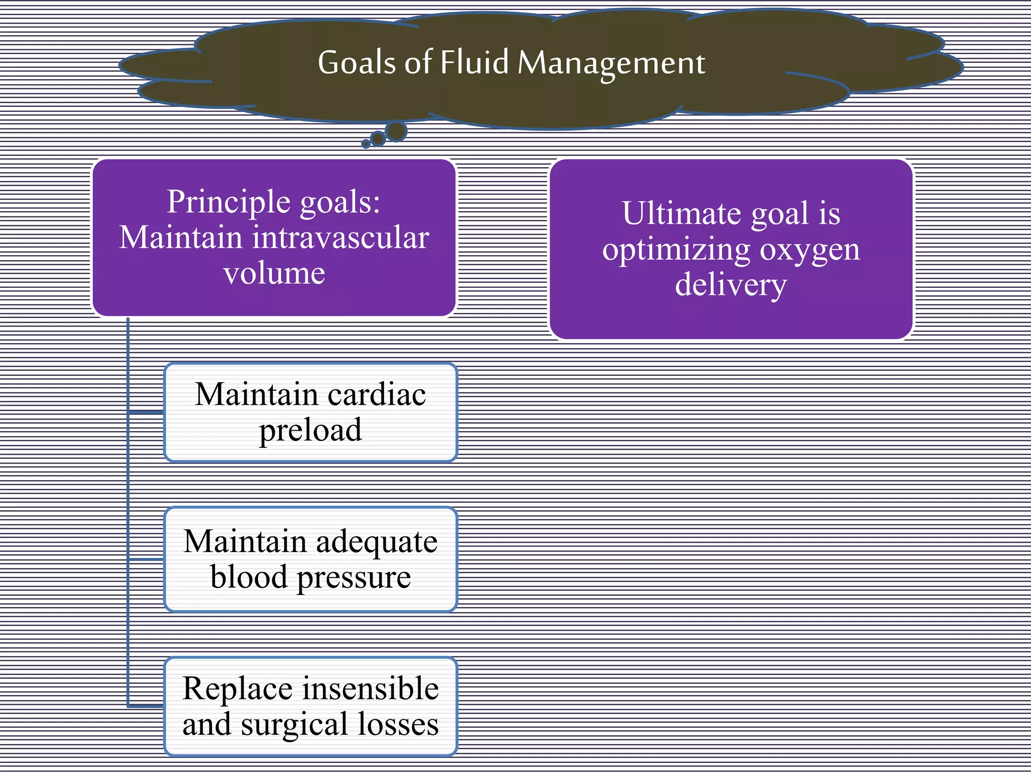 Common fluids used in anaesthesia and fluid therapy | PPTX | First Aid ...