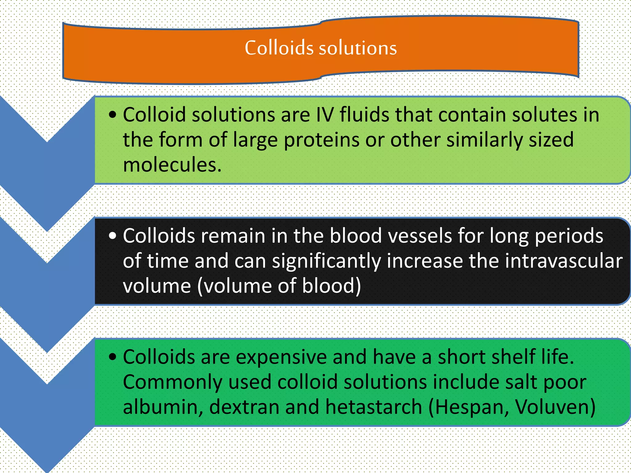 Common fluids used in anaesthesia and fluid therapy | PPTX
