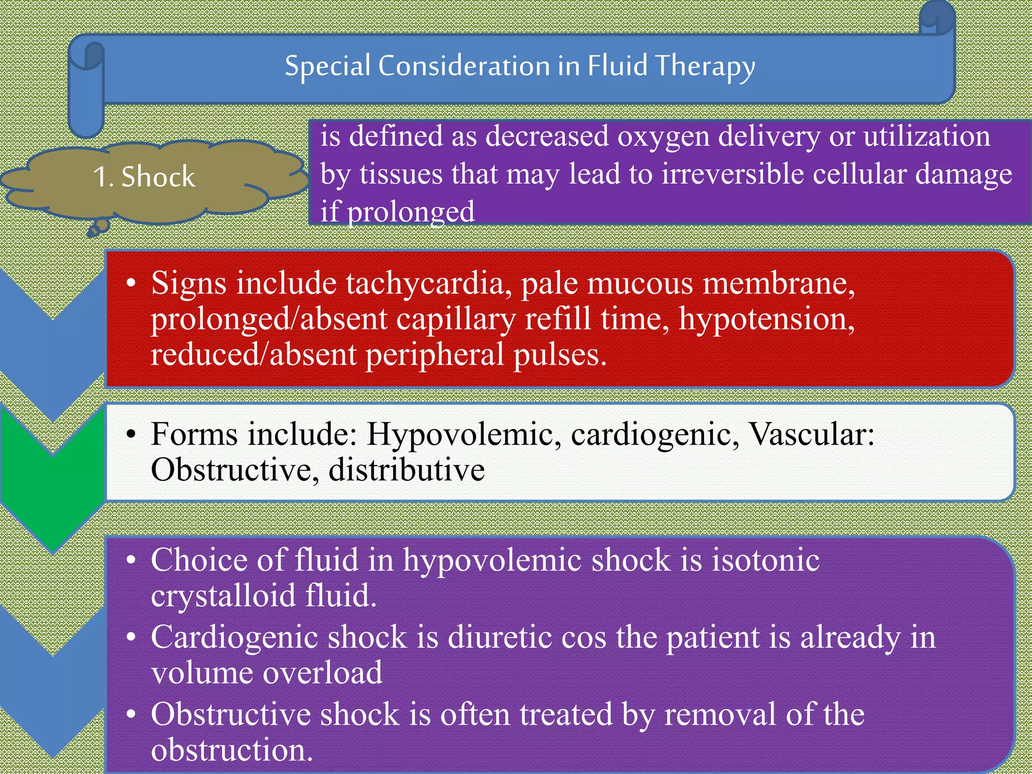 Common fluids used in anaesthesia and fluid therapy | PPTX