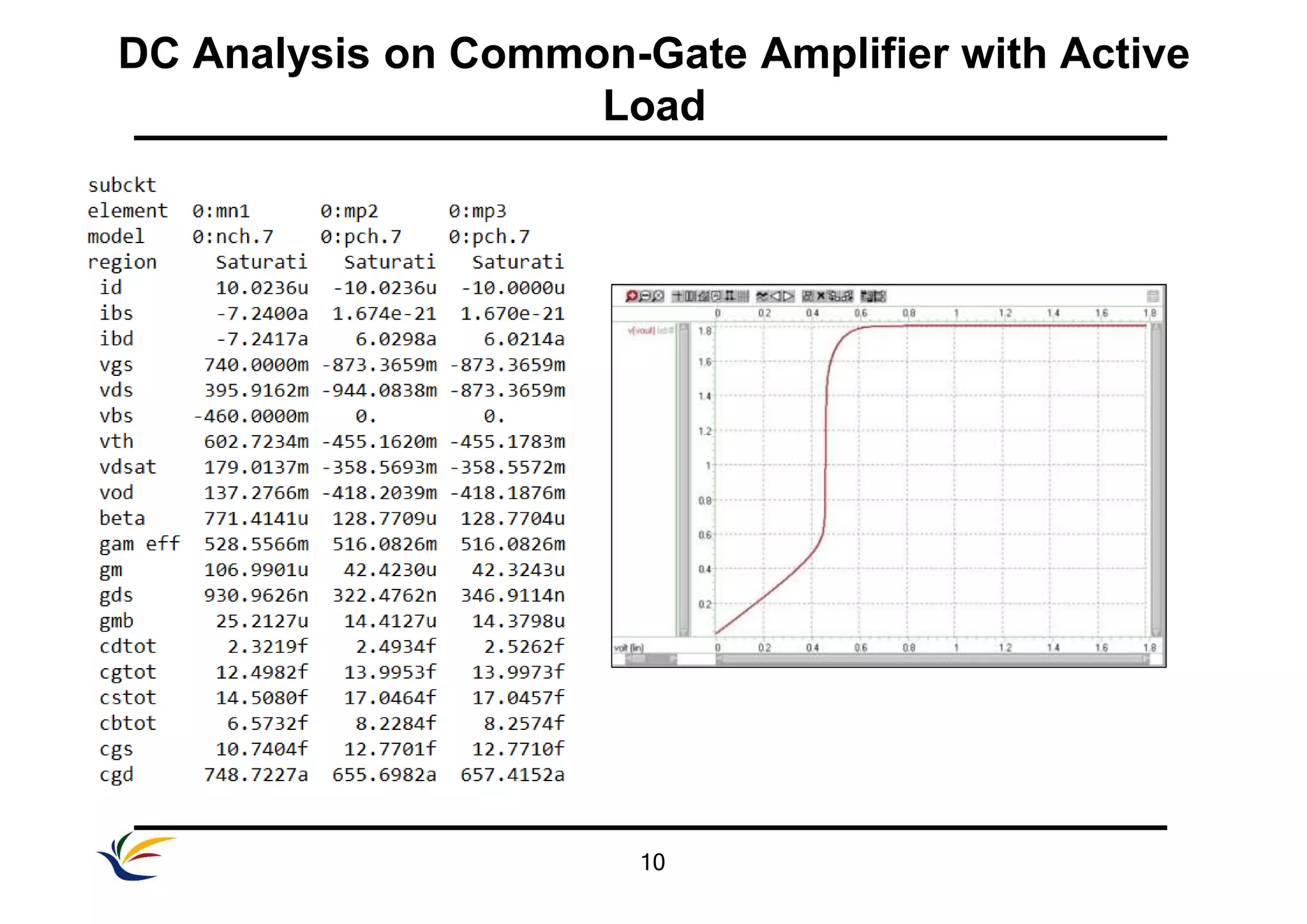 Common Gate Amplifier.pptx