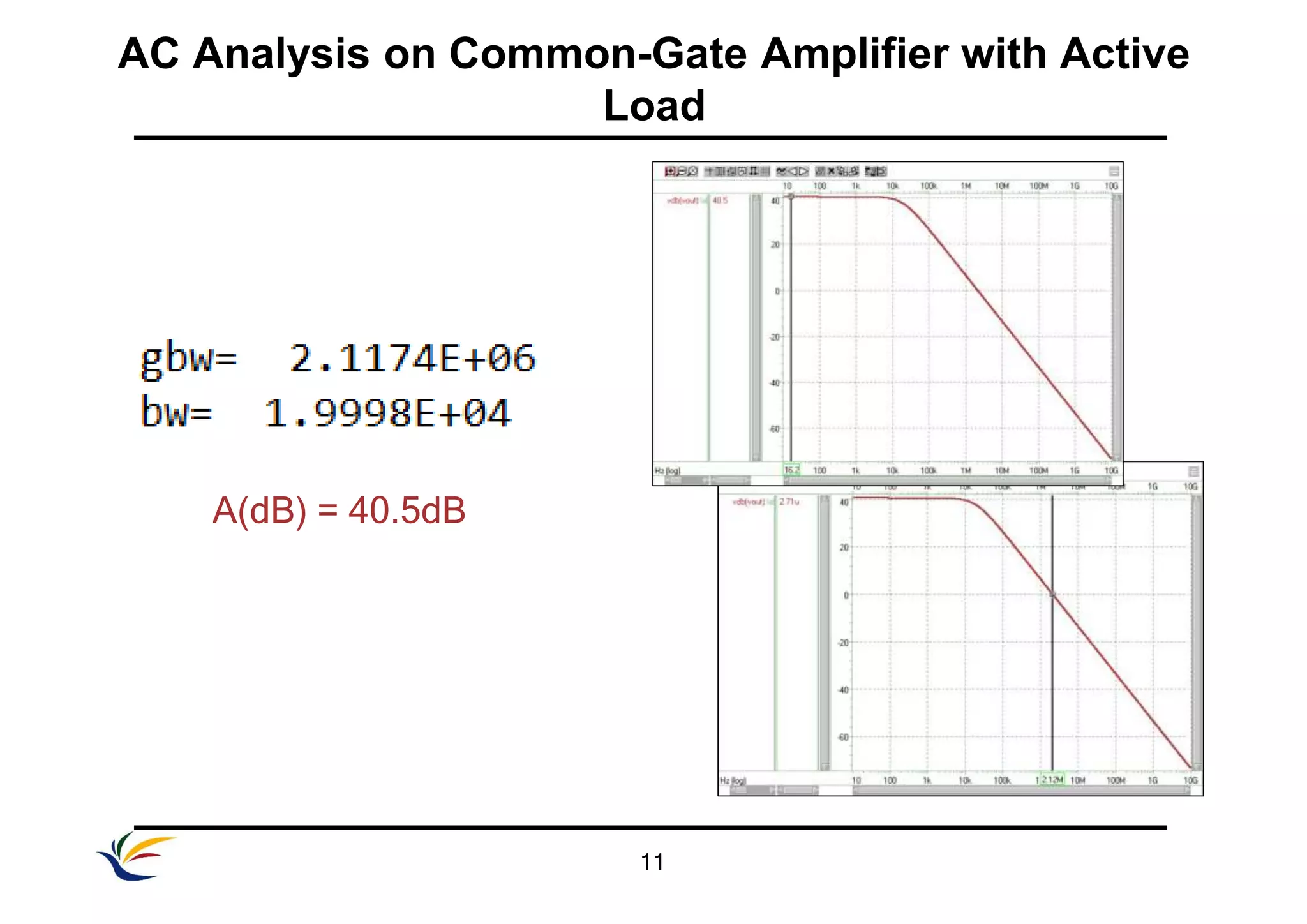 Common Gate Amplifier.pptx