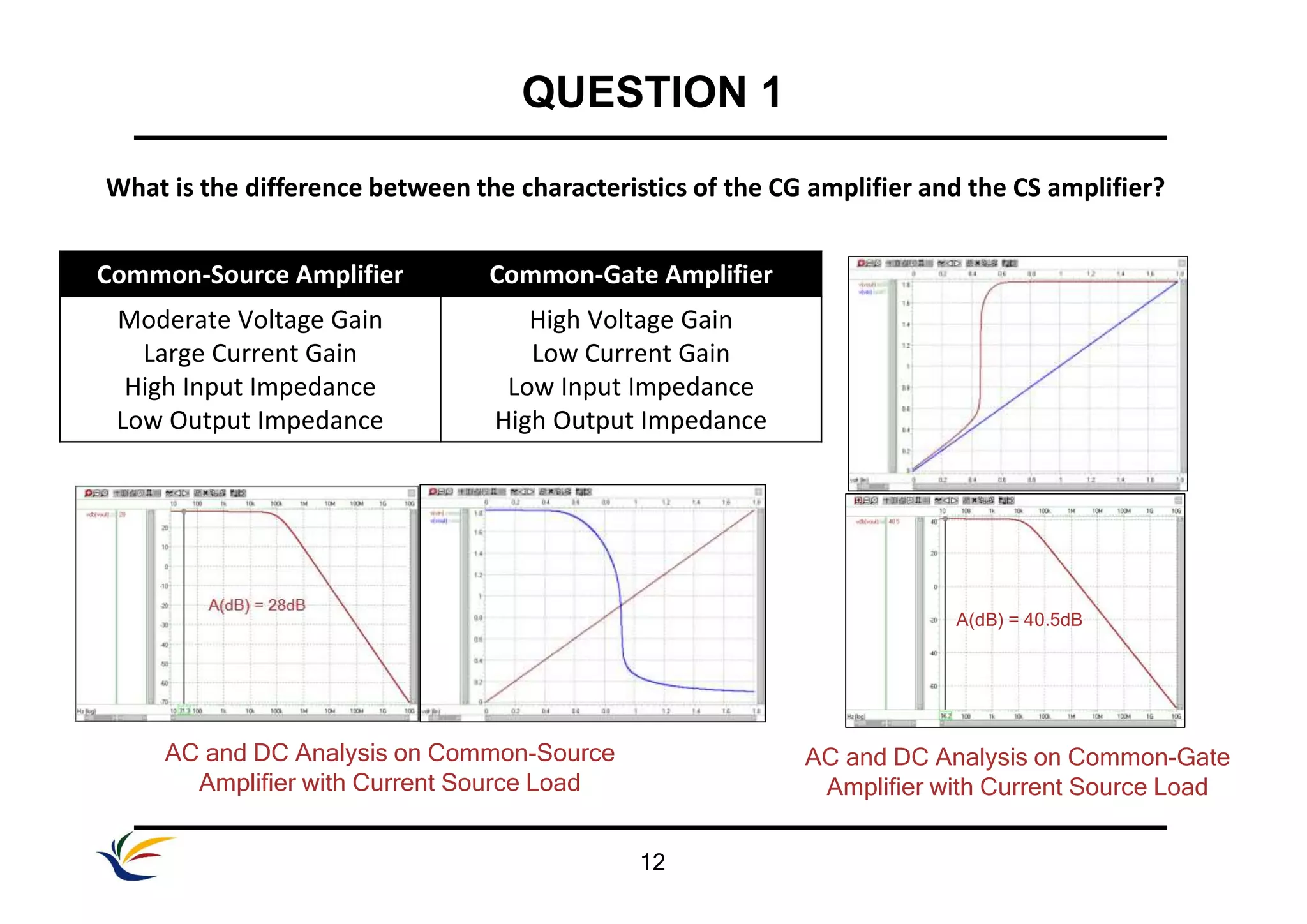 Common Gate Amplifier.pptx