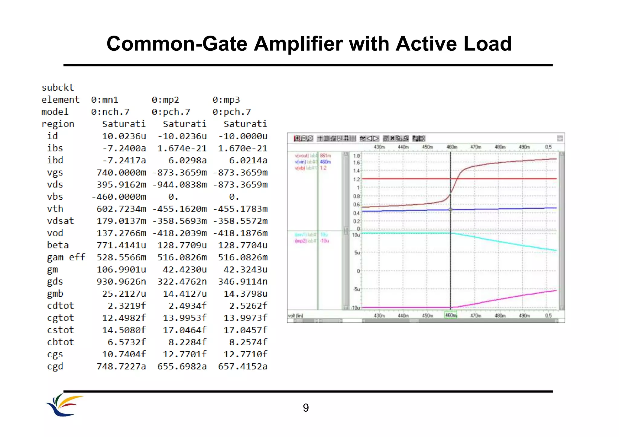 Common Gate Amplifier.pptx