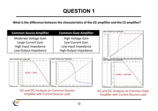Common Gate Amplifier.pptx