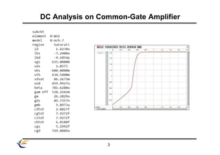 Common Gate Amplifier.pptx