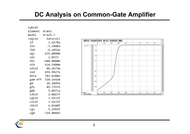 Common Gate Amplifier.pptx | Digital Audio | Computer Software and ...