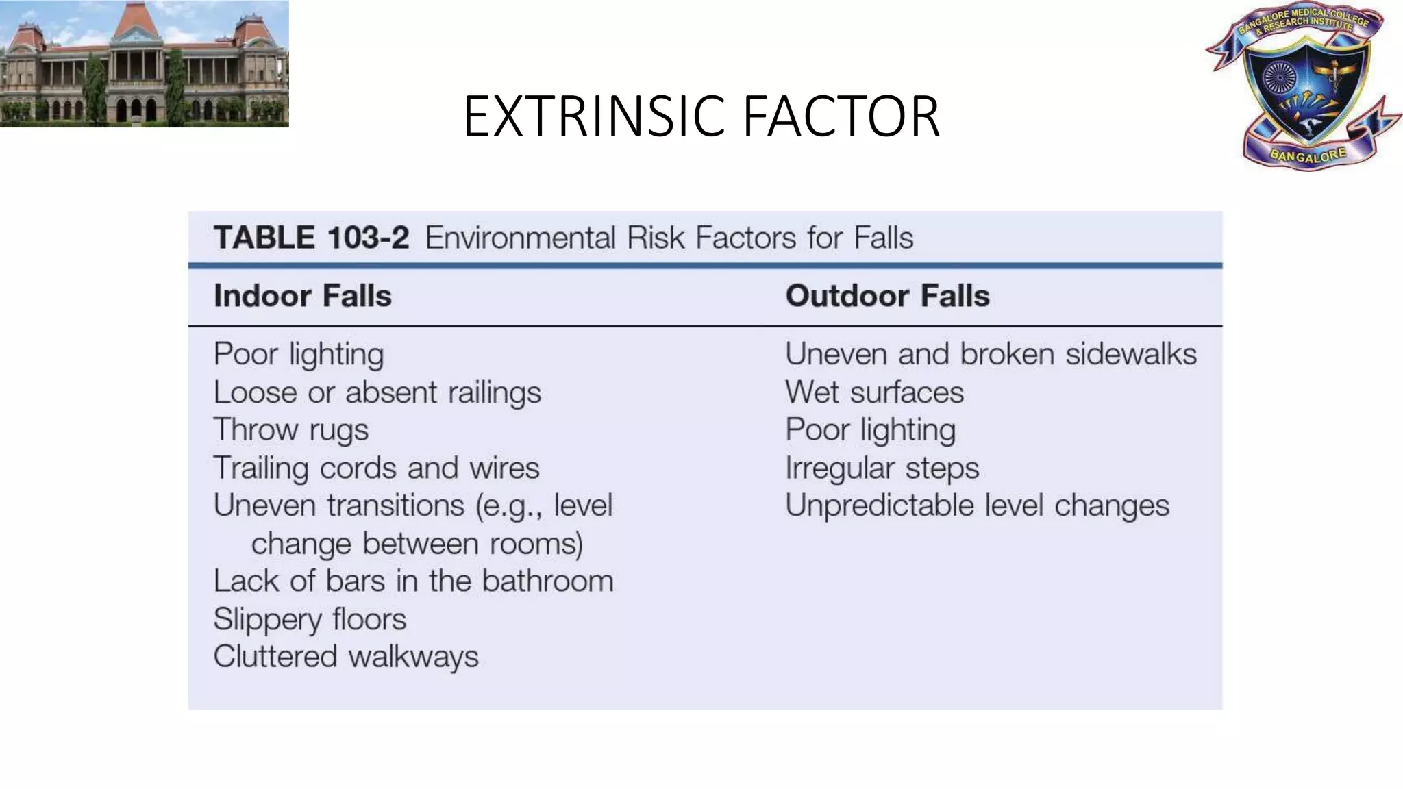 COMMON GERIATRIC SYNDROMES (1).pptx