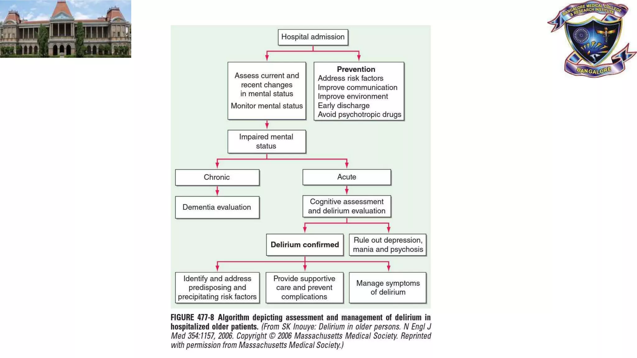 Common Geriatric Syndromes 1 Pptx