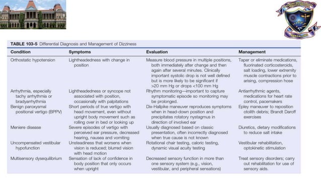 Common Geriatric Syndromes 1 Pptx