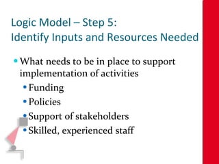 Building Skills to Monitor & Evaluate Performance & Outcomes | PPT