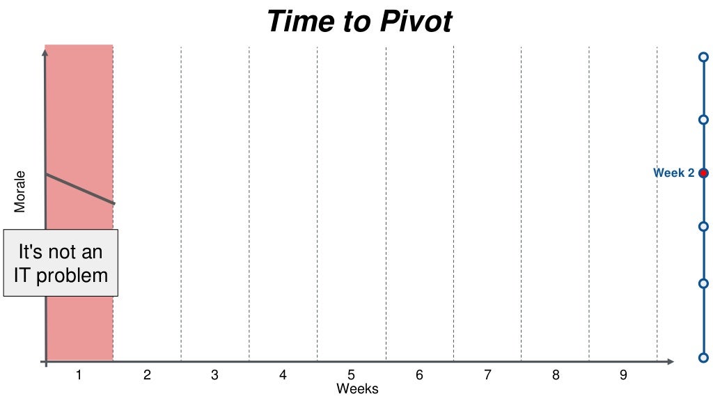 Time to Pivot 1 2