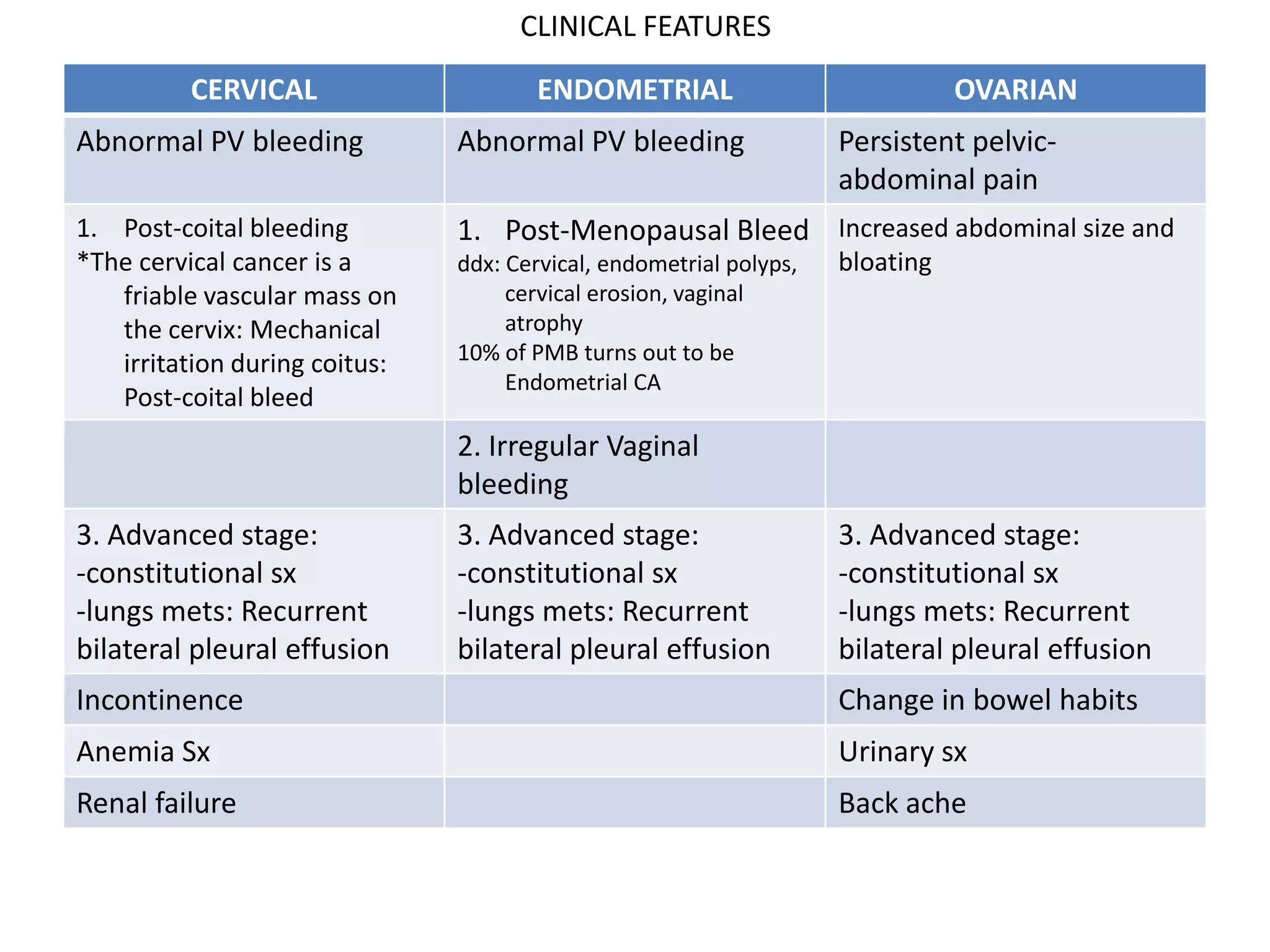 Common gynaecological carcinom final2 | PPTX