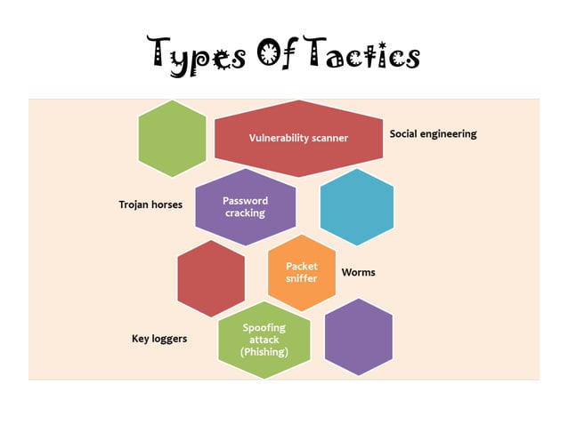 Common hacking tactics | PPT