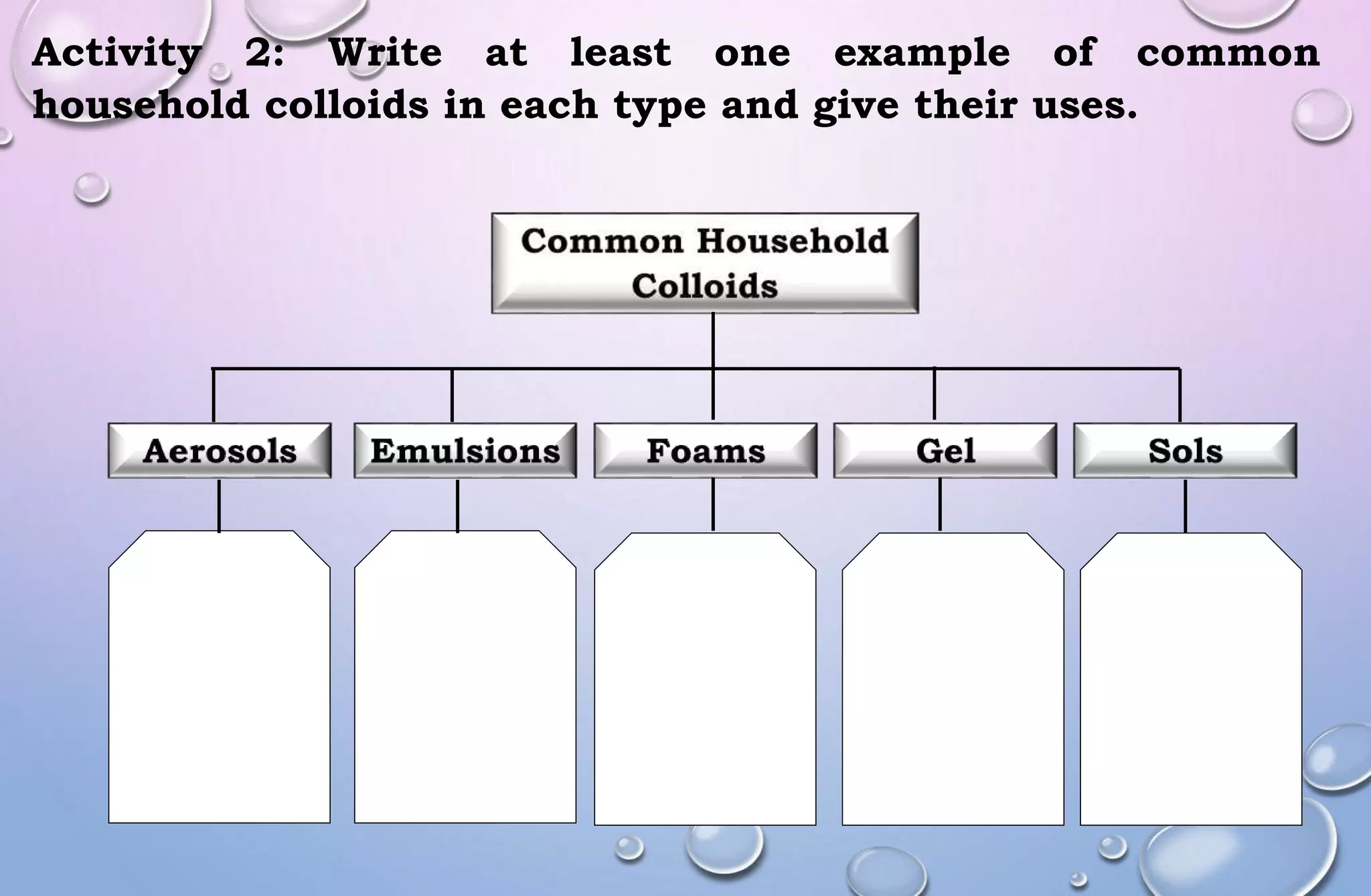 Common Household Colloids and Their Uses | PPTX