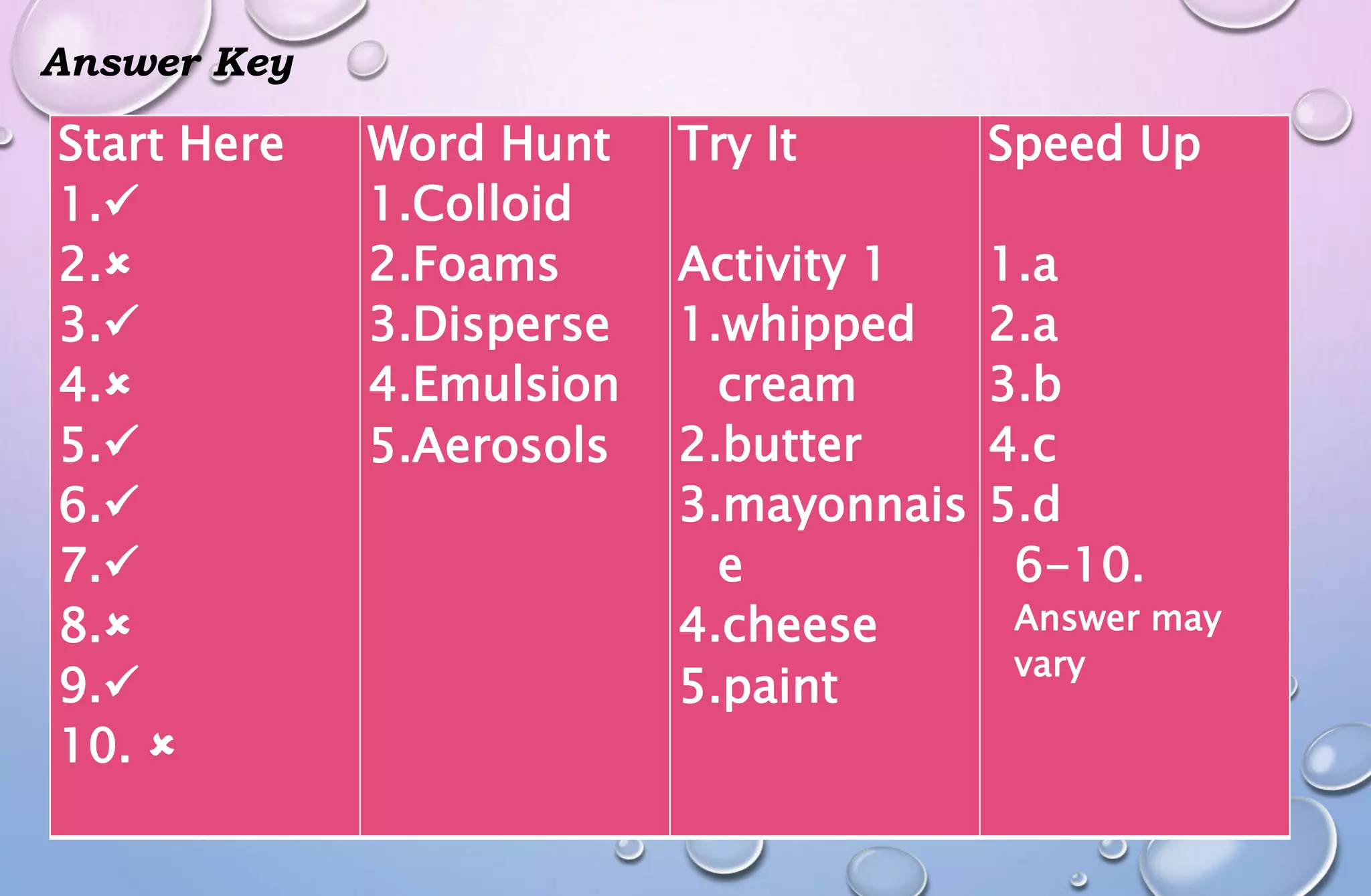 Common Household Colloids and Their Uses | PPTX