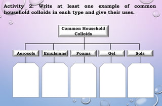 Common Household Colloids and Their Uses | PPTX | Skin Care | Beauty