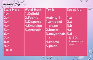 Common Household Colloids and Their Uses | PPTX