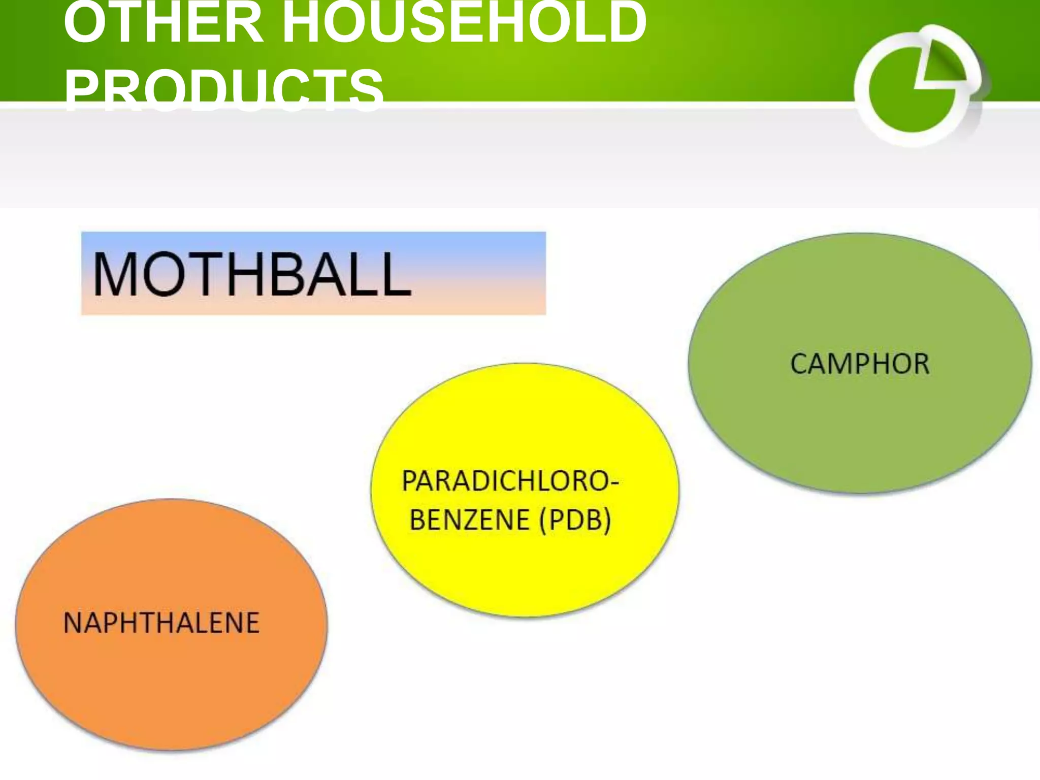 Common household poisons classification,mechanism of action uses and ...