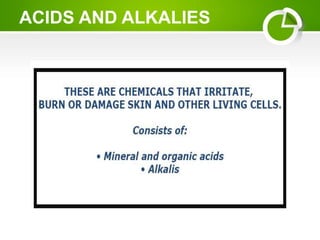 Common household poisons classification,mechanism of action uses and ...
