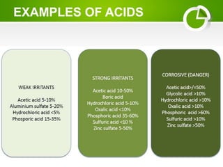 Common household poisons classification,mechanism of action uses and ...