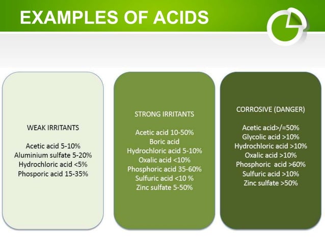 Common household poisons classification,mechanism of action uses and ...