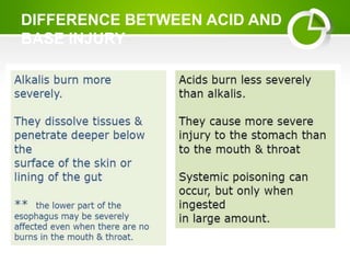 Common household poisons classification,mechanism of action uses and ...