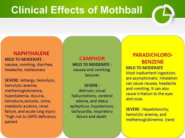 Common household poisons classification,mechanism of action uses and ...