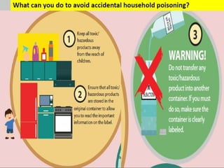 Common household poisons classification,mechanism of action uses and ...
