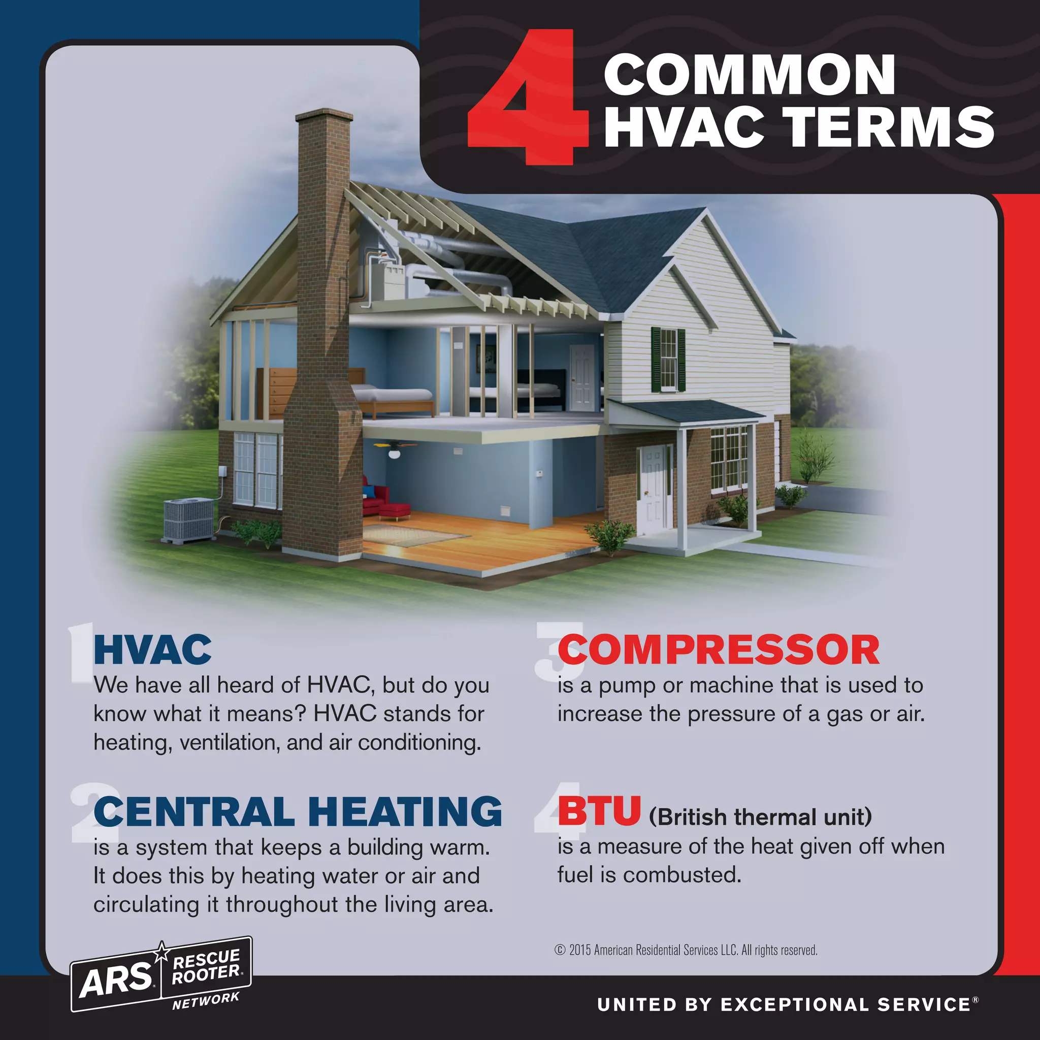Common HVAC Terms | PPT