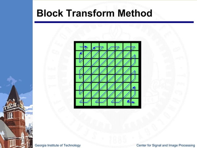 Common image compression formats | PPT