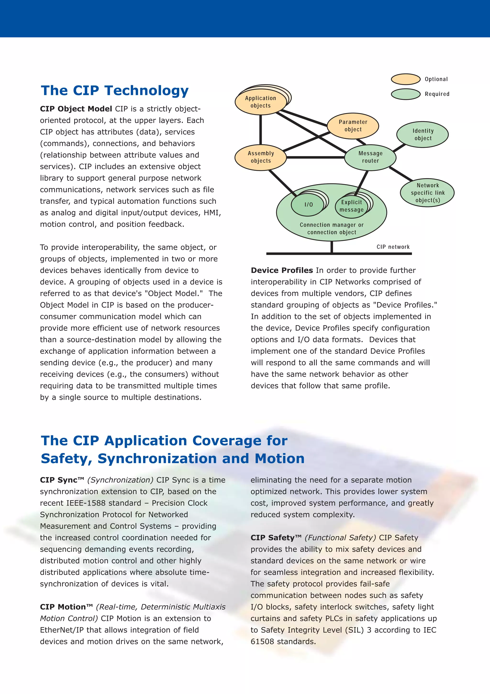 Common industrial protocol | PDF