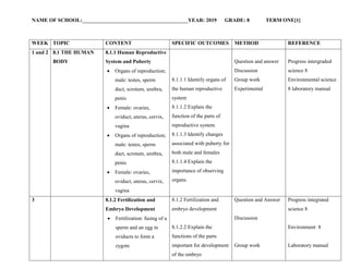 Common Integrated Science Schemes of Work - 2019.docx