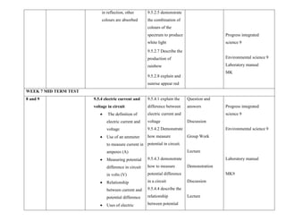Common Integrated Science Schemes of Work - 2019.docx