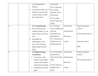 Common Integrated Science Schemes of Work - 2019.docx