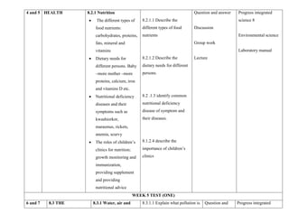 Common Integrated Science Schemes of Work - 2019.docx