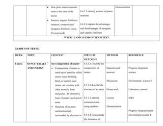 Common Integrated Science Schemes of Work - 2019.docx