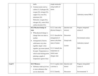Common Integrated Science Schemes of Work - 2019.docx