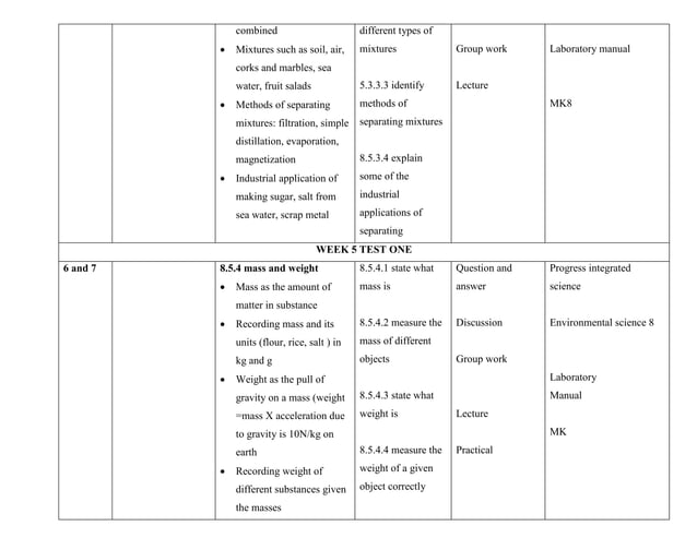 Common Integrated Science Schemes of Work - 2019.docx