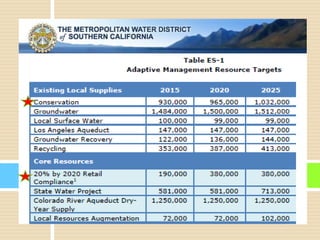 Common Interest Development.Preso. | PPT