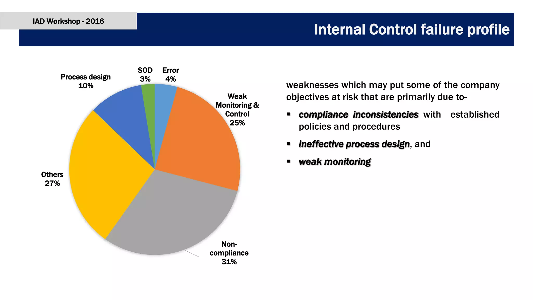 Common Internal Audit Findings And How To Avoid Them Pptx