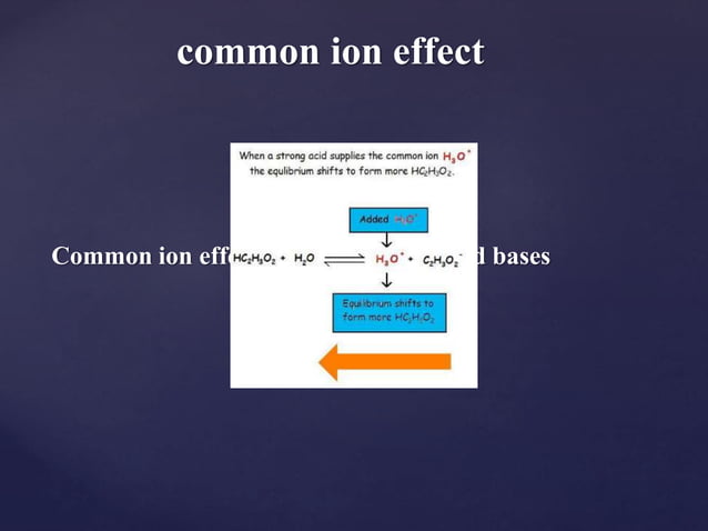 COMMON ION EFFECT | PPTX | Chemistry | Science