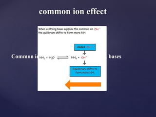 COMMON ION EFFECT | PPTX