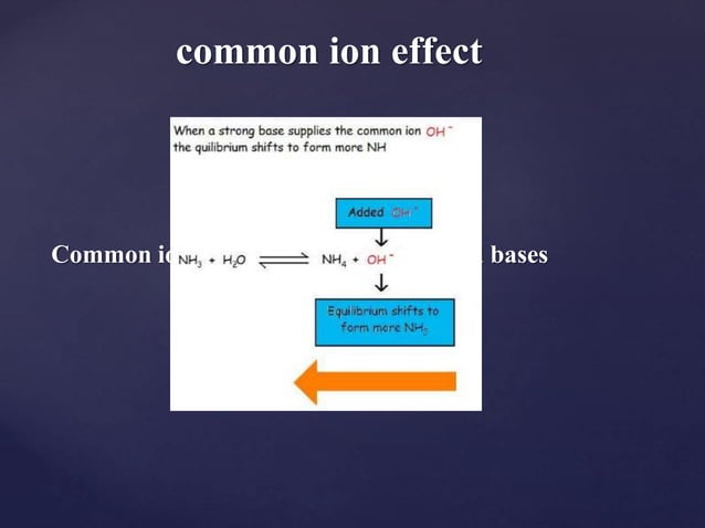 COMMON ION EFFECT | PPTX | Chemistry | Science