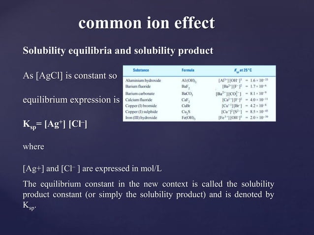 COMMON ION EFFECT | PPTX | Chemistry | Science
