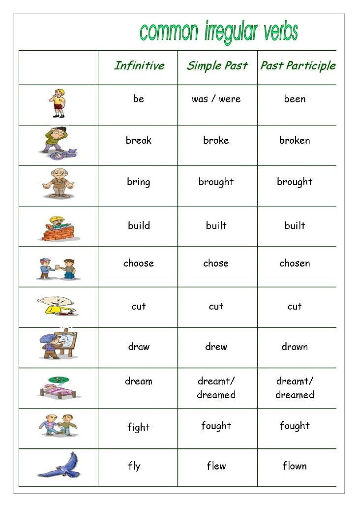 Common Irregular Verbs
